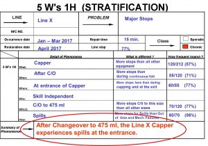 5 WHY Analysis, a TPM Tool for Root Cause Analysis (RCA) – Enhancing ...