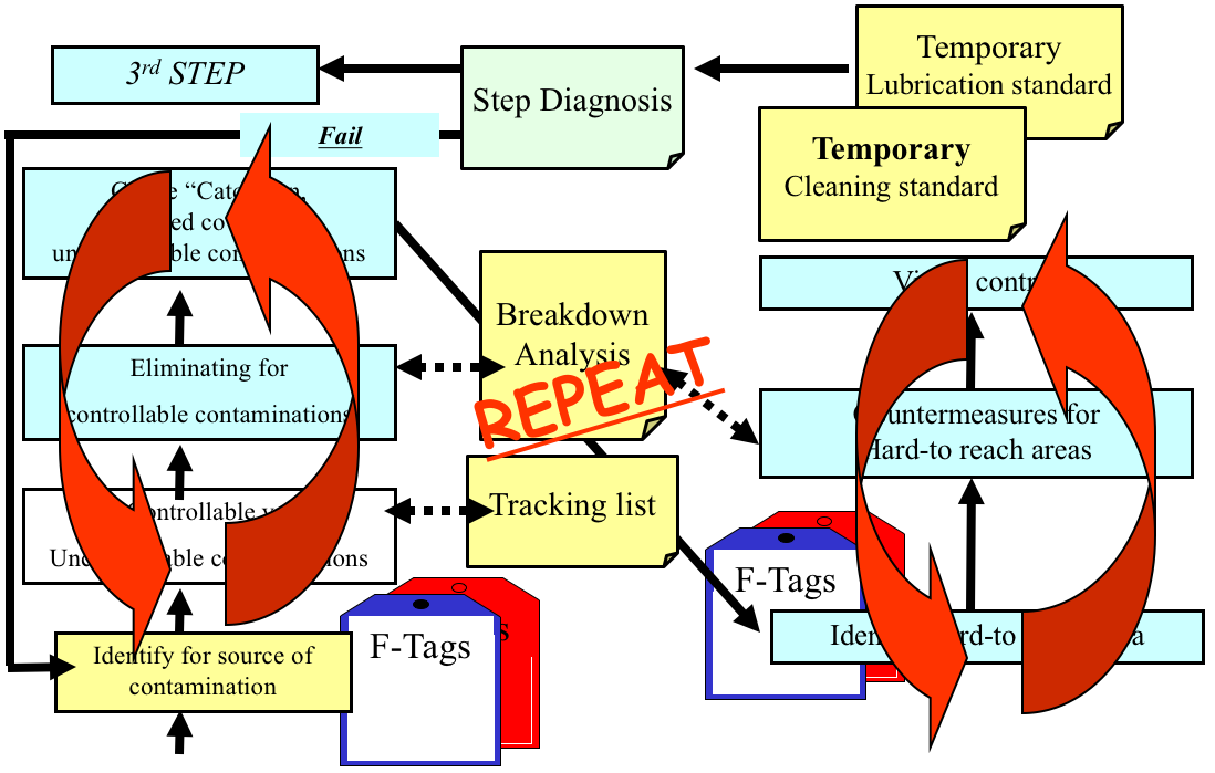 Autonomous Maintenance Step 2 – Enhancing Your Business Performance