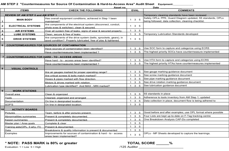 Autonomous Maintenance Step 2 – Enhancing Your Business Performance