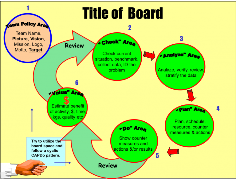 Activity Boards – Enhancing Your Business Performance