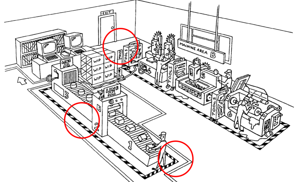 What is 5S – Enhancing Your Business Performance