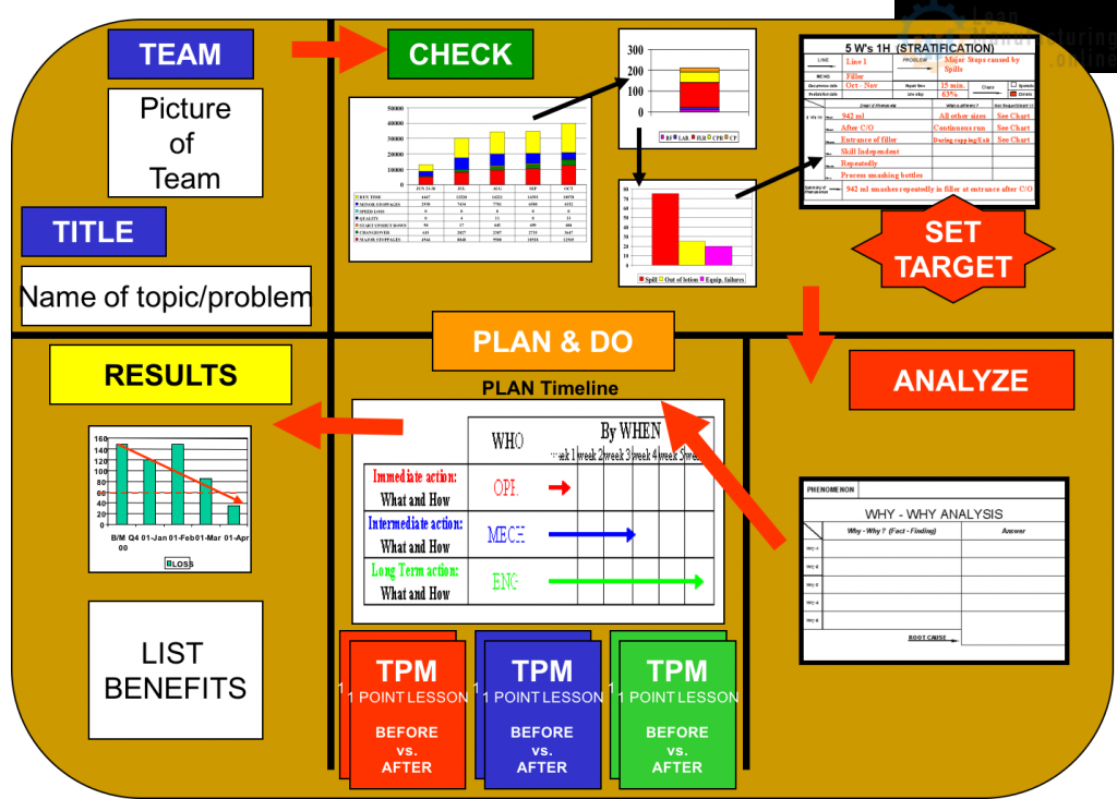 Basic-CAPDO-board – Enhancing Your Business Performance