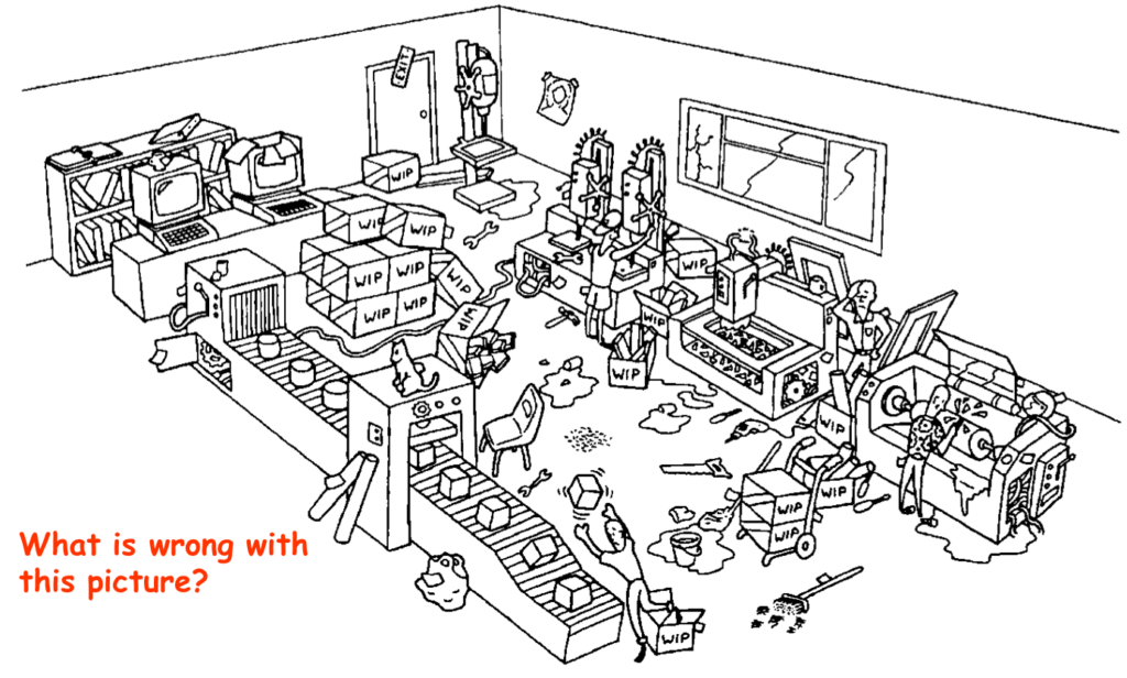 What is 5S – Enhancing Your Business Performance