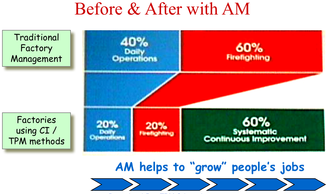Autonomous Maintenance – Enhancing Your Business Performance