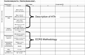 Countermeasures for HTAs Form – Enhancing Your Business Performance