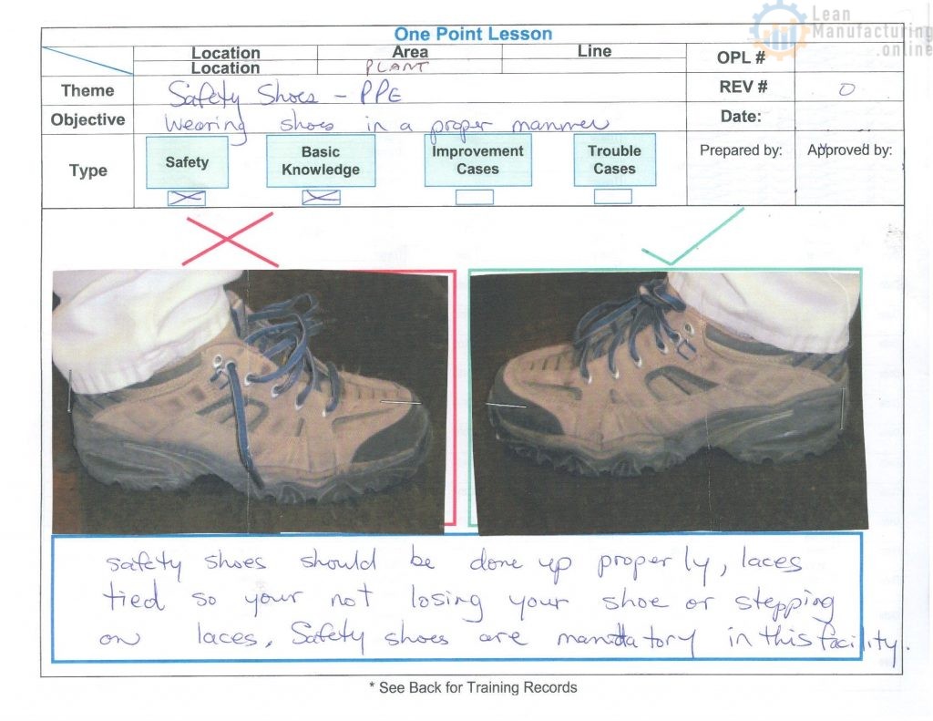 One Point Lesson – OPL – Enhancing Your Business Performance