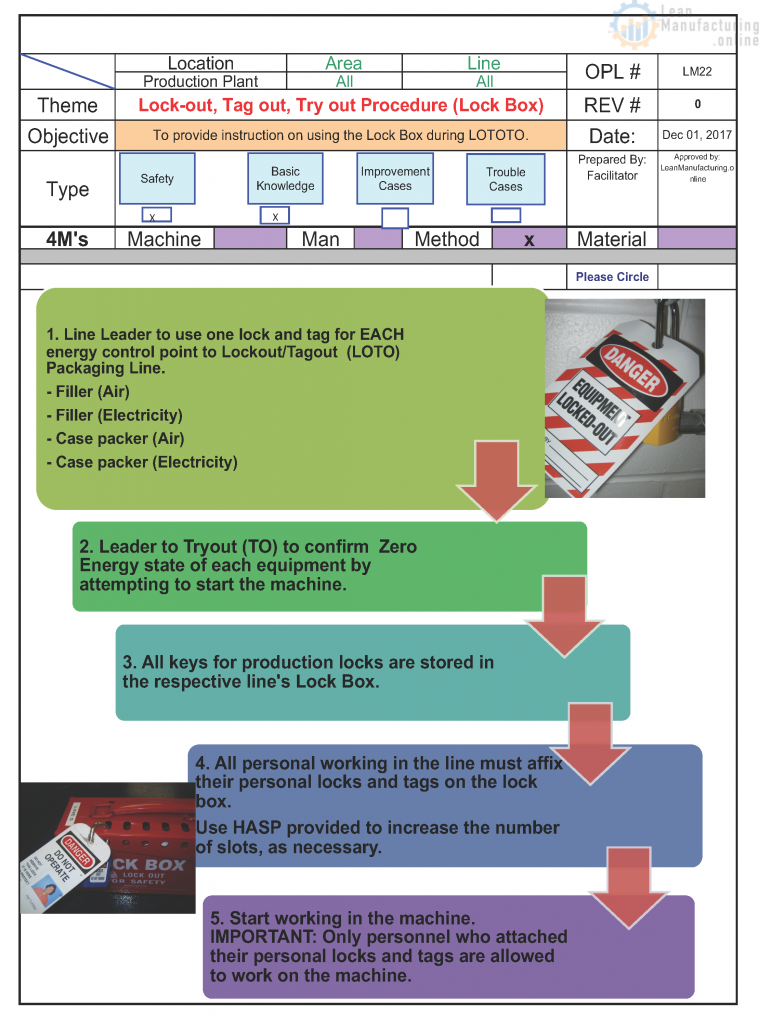 One Point Lesson – OPL – Continuously Improving Manufacturing