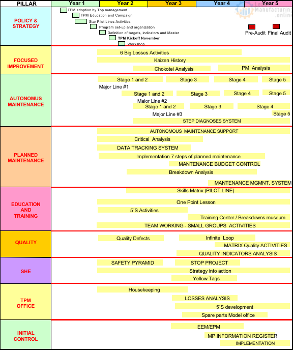TPM Pillars – Enhancing Your Business Performance