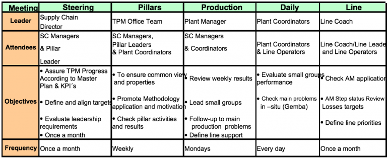 TPM Pillars – Enhancing Your Business Performance
