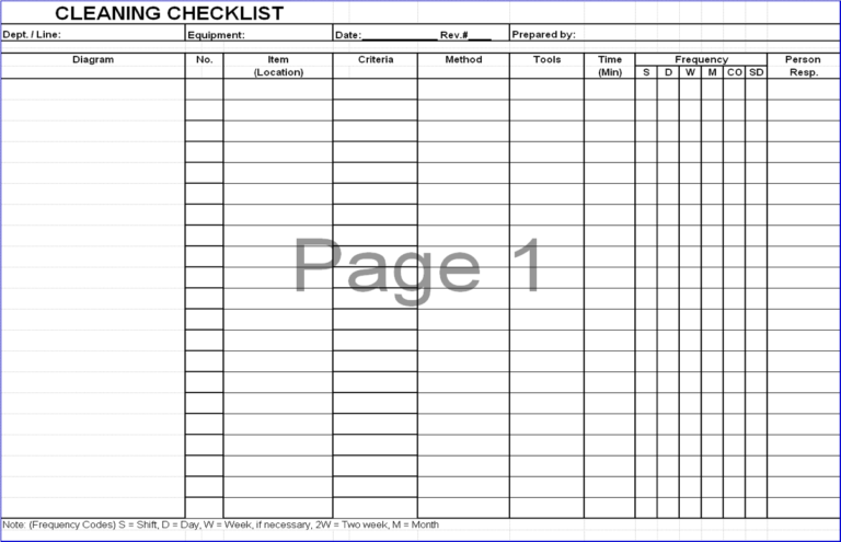 Autonomous Maintenance Step 1 – Enhancing Your Business Performance