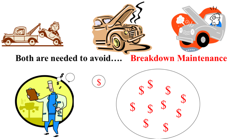 Autonomous Maintenance – Enhancing Your Business Performance