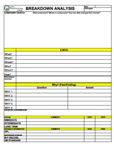 Breakdown analysis. Case Study – Enhancing Your Business Performance