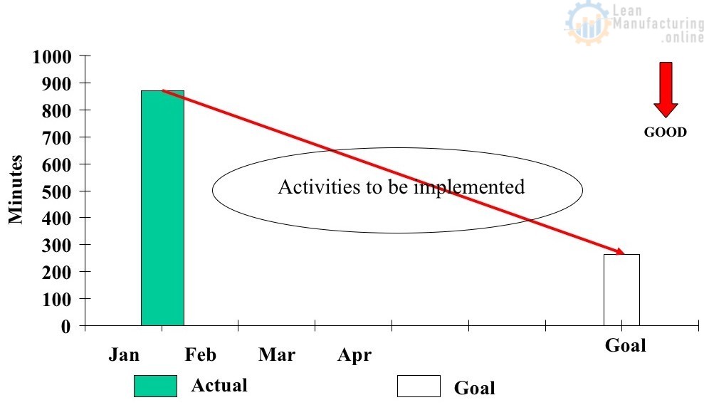 Changeover Time Reduction via Single Minute Exchange of Die (SMED ...