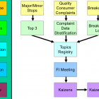 One Point Lesson - OPL - Total Productive Maintenance