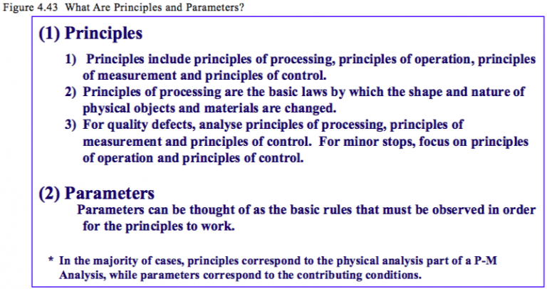 Figure 4.43 What Are Principles and Parameters? – Enhancing Your ...