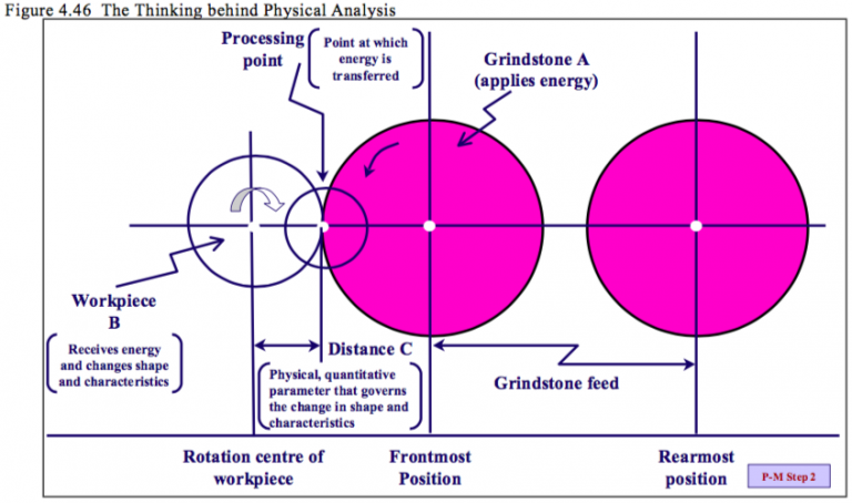 Figure 4.46 The Thinking behind Physical Analysis – Enhancing Your ...