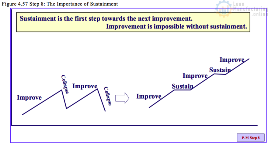 Figure 4.57 Step 8 The Importance of Sustainment – Enhancing Your ...