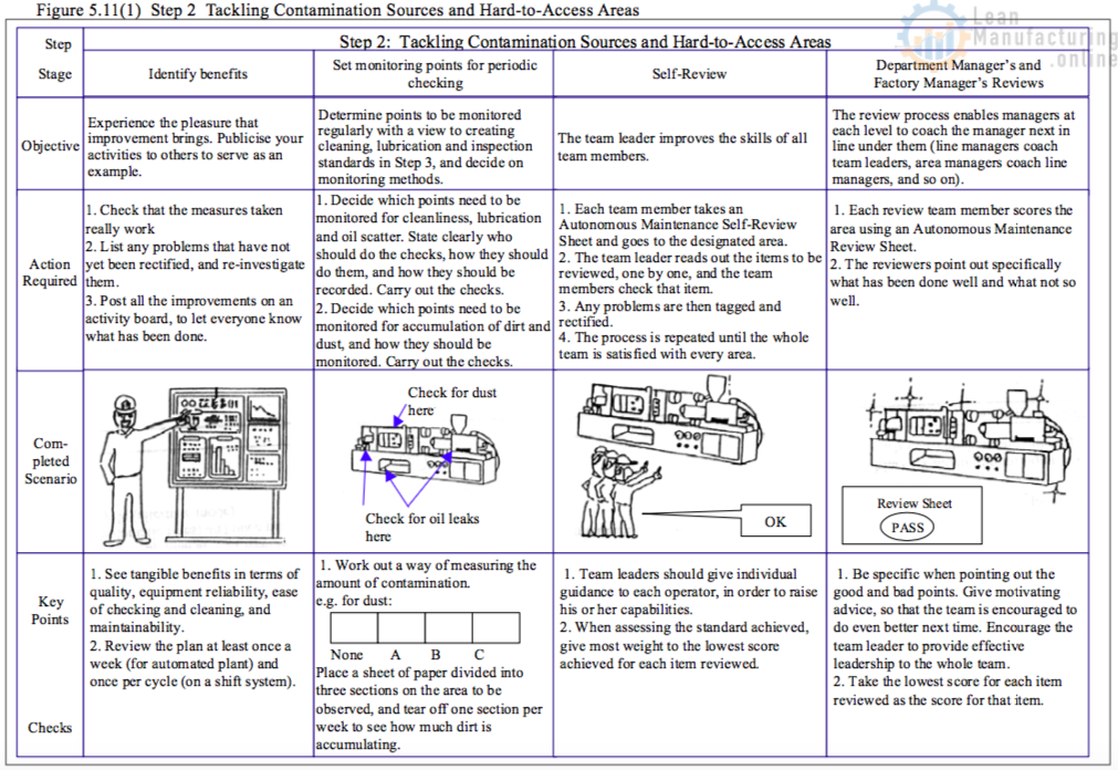 Chapter 5. Autonomous Maintenance. Part 1 – Enhancing Your Business ...