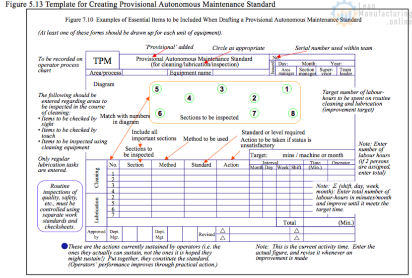 Chapter 5. Autonomous Maintenance. Part 1 – Enhancing Your Business ...