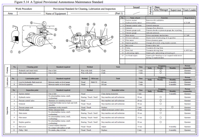 Chapter 5. Autonomous Maintenance. Part 1 – Enhancing Your Business ...