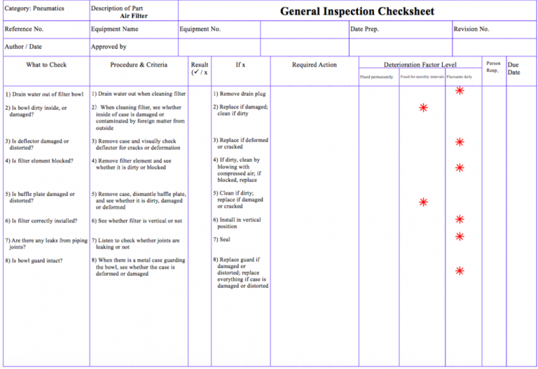 Chapter 5. Autonomous Maintenance. Part 2 – Lean Manufacturing