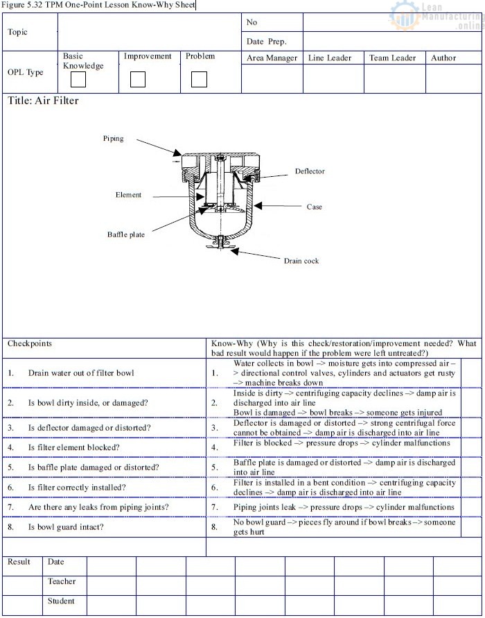 Chapter 5. Autonomous Maintenance. Part 2 – Enhancing Your Business ...