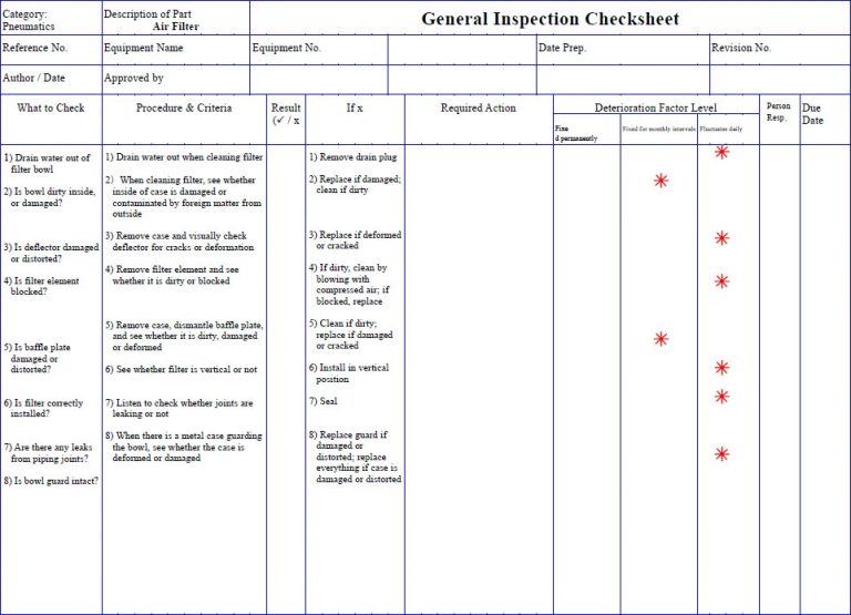 Figure 5.33 A General Inspection Checksheet – Enhancing Your Business ...