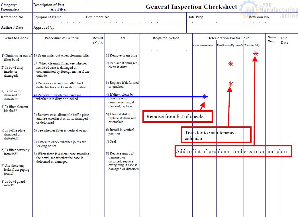 Chapter 5. Autonomous Maintenance. Part 2 – Enhancing Your Business ...