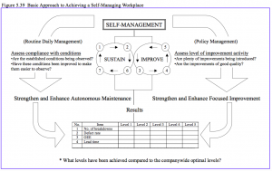 Chapter 5. Autonomous Maintenance. Part 3 – Lean Manufacturing