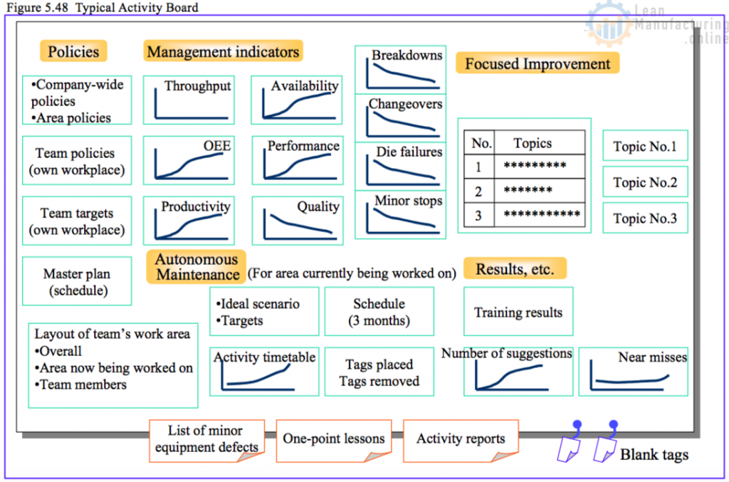 Chapter 5. Autonomous Maintenance. Part 3 – Enhancing Your Business ...
