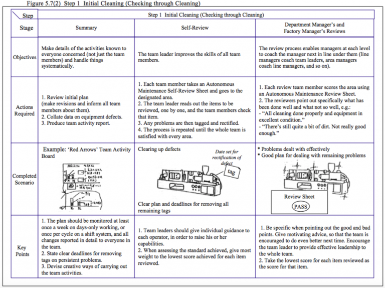 Chapter 5. Autonomous Maintenance. Part 1 – Enhancing Your Business ...