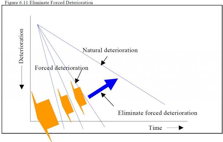 PQCDSM – Enhancing Your Business Performance
