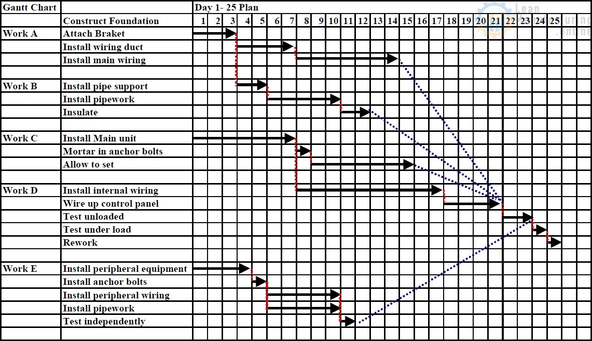 Getting Ready for TPM – Continuously Improving Manufacturing
