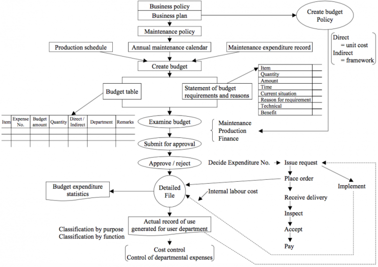 figure-6-23-creating-and-managing-a-maintenance-budget-example