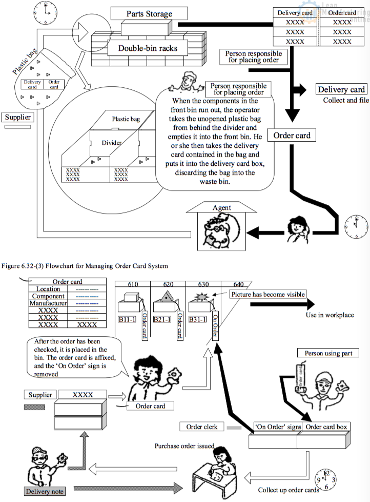 Horizontal Replication – Continuously Improving Manufacturing