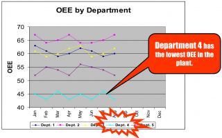 Loss Tree Cascade Example Breakdown of OEE by Department – Enhancing ...