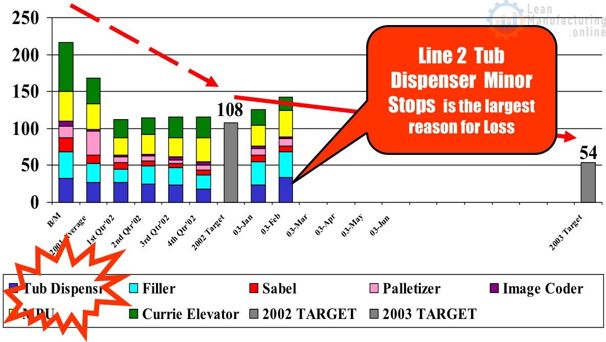 Focused Improvement Process – Enhancing Your Business Performance