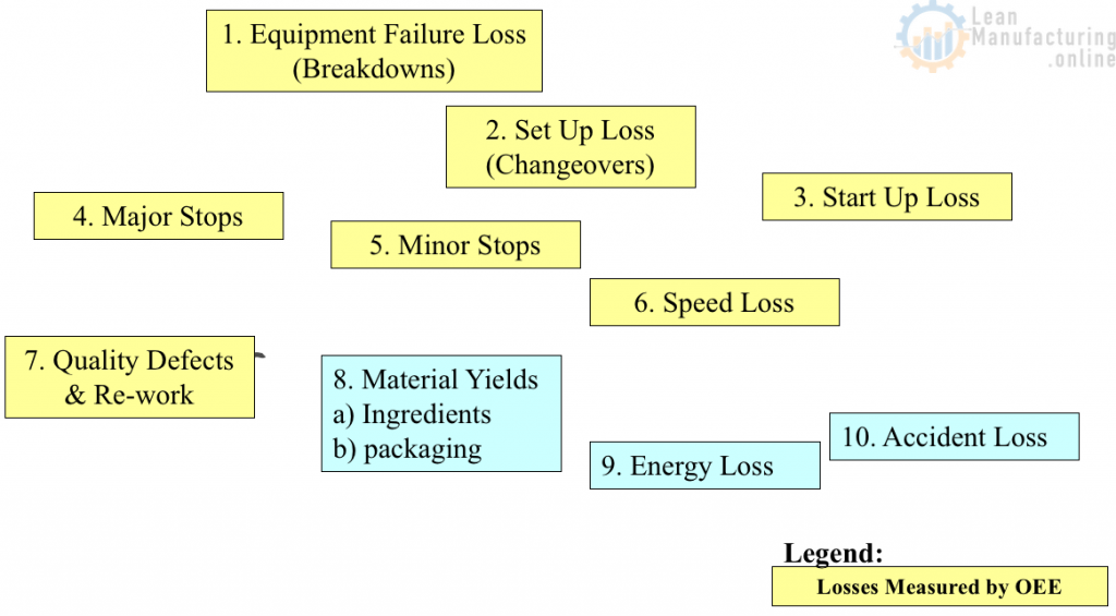Focused Improvement Process – Enhancing Your Business Performance