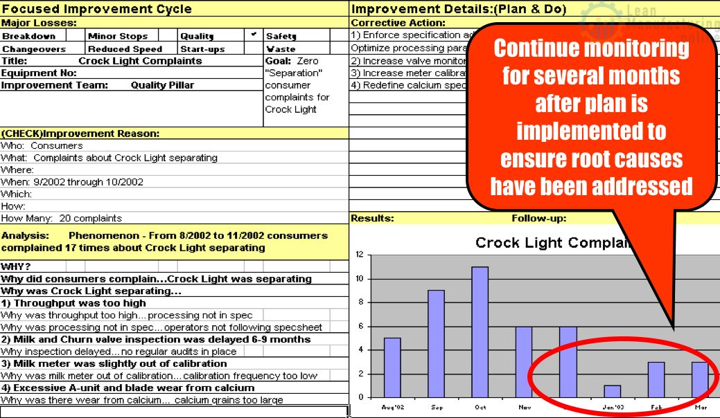 Focused Improvement Process – Enhancing Your Business Performance