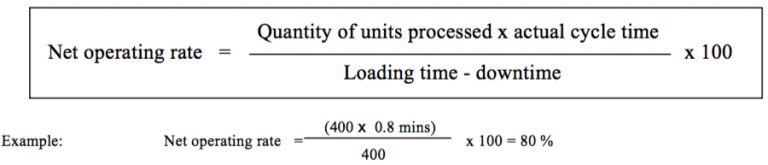 Chapter 2. Losses, Costs and Efficiency - Total Productive Maintenance