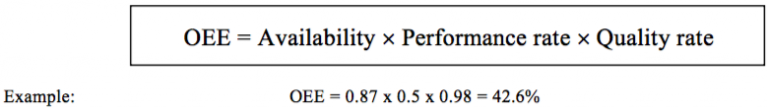 OEE formula – Lean Manufacturing