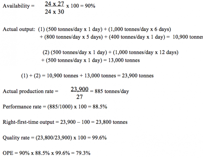 OPE formula – Enhancing Your Business Performance