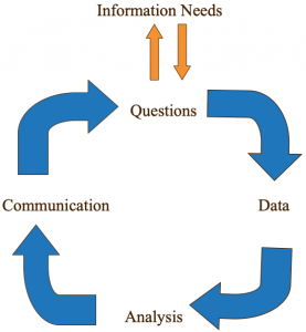 Data Collection – Lean Manufacturing