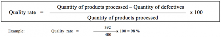 Chapter 2. Losses, Costs and Efficiency - Total Productive Maintenance