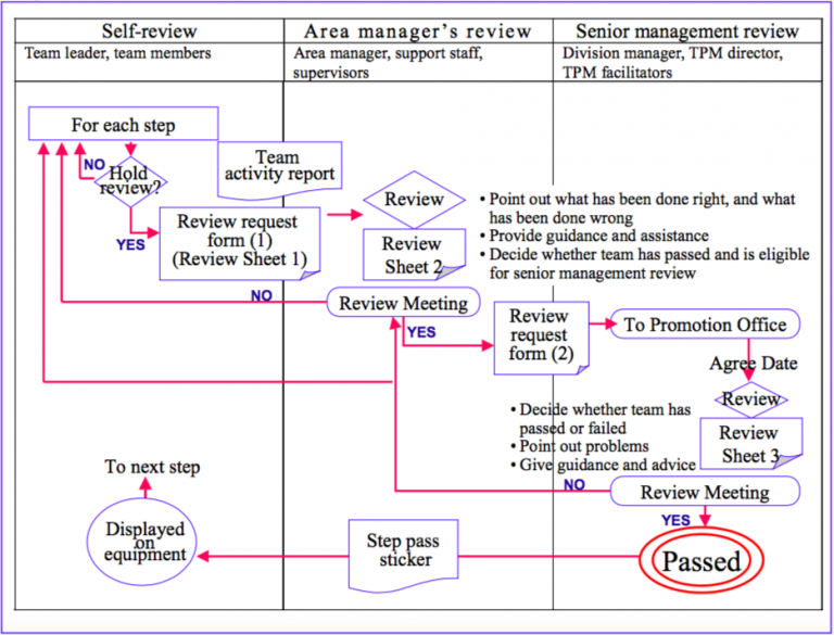 Chapter 5. Autonomous Maintenance. Part 4 – Enhancing Your Business ...