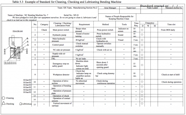 Chapter 5. Autonomous Maintenance. Part 2 – Enhancing Your Business ...