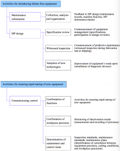 The Structure of an Effective Maintenance system-3 – Enhancing Your ...