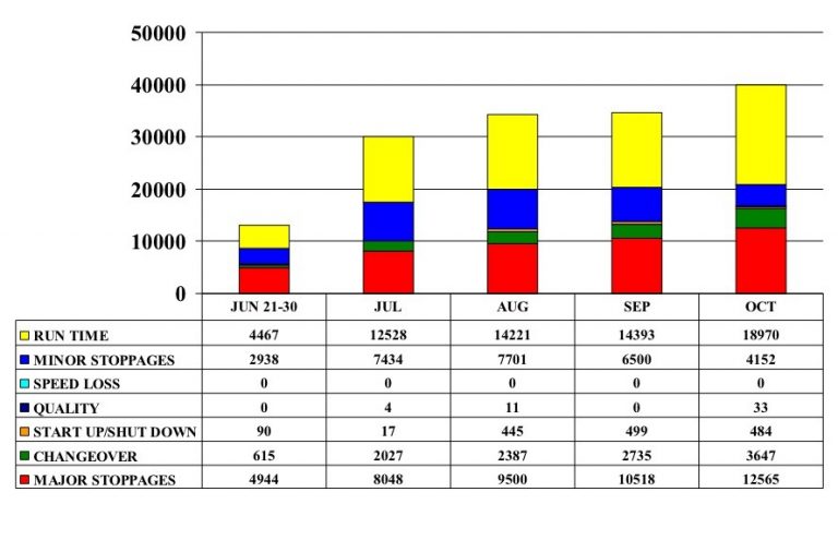 CAP – Do Cycle – Enhancing Your Business Performance