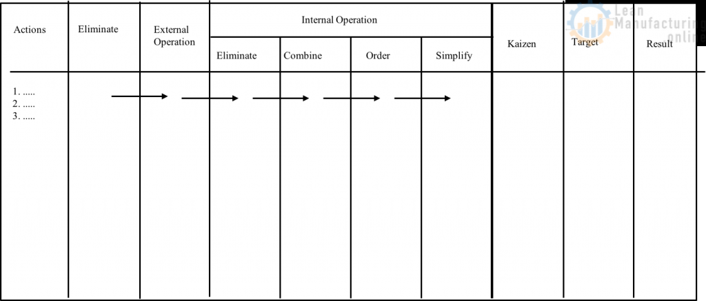 Changeover Time Reduction via Single Minute Exchange of Die (SMED ...