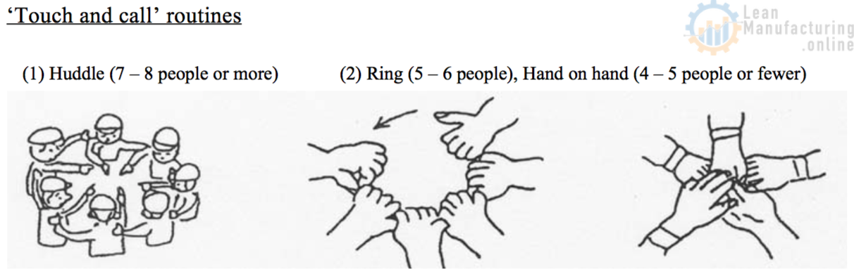 ‘Touch and call’ routines – Enhancing Your Business Performance